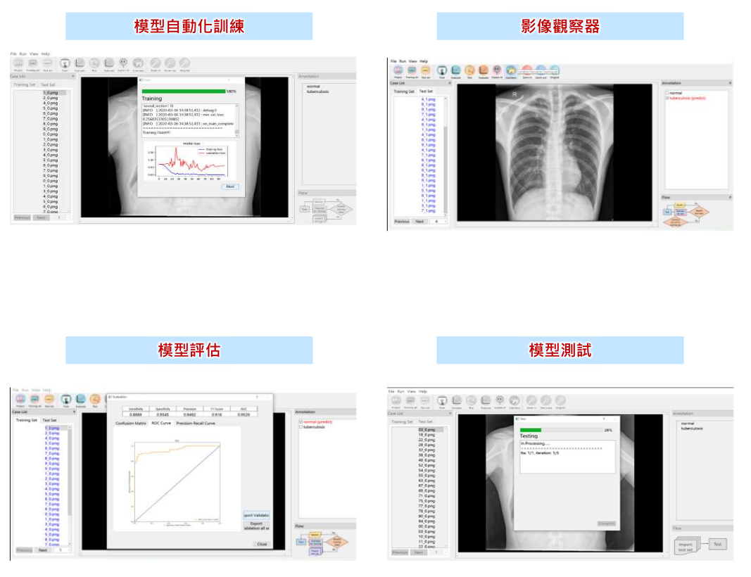 豐大智醫 Feng-Da Medical Intelligent - 提供先進的醫療 AI 解決方案